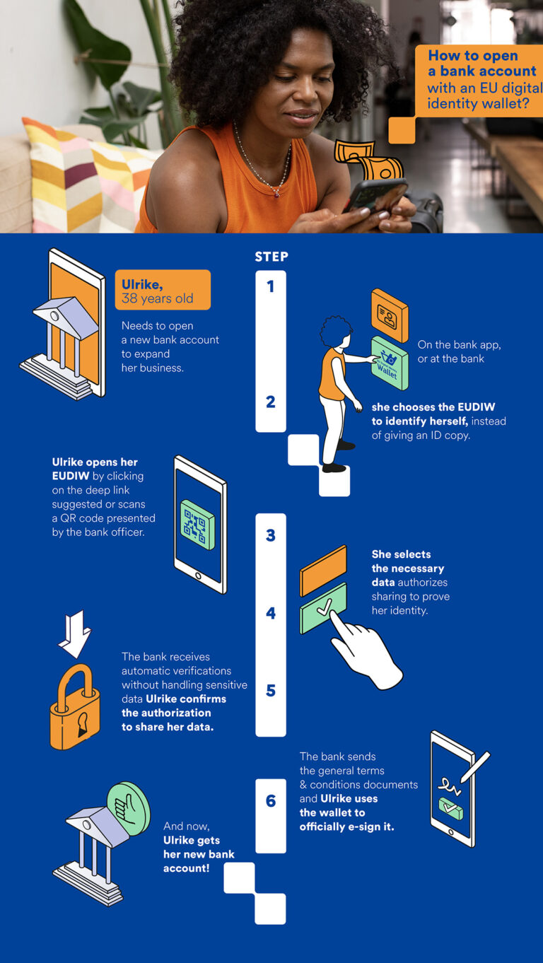 Bank Account Opening - Potential - For European Digital Identity