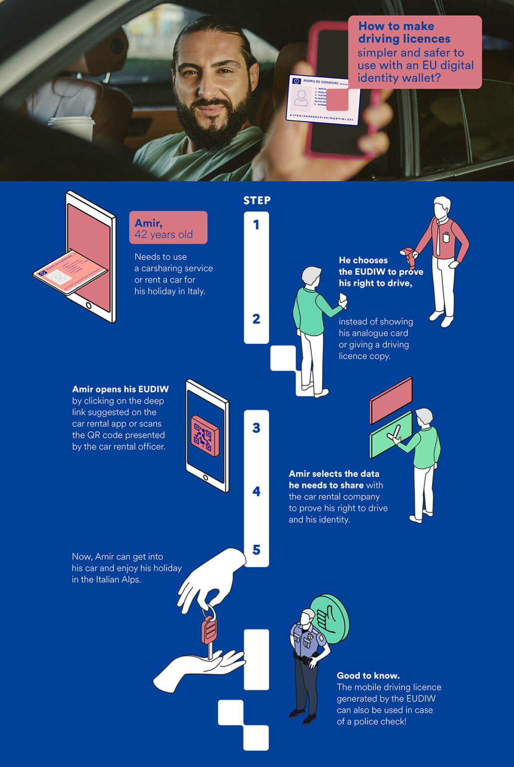 Mobile Driving Licence - Potential - For European Digital Identity
